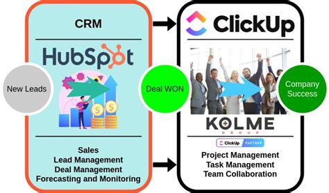 Clickups Hubspot Integration Dimitri Rupp