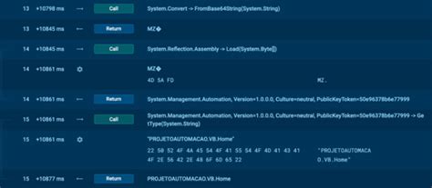 Malicious Scripts Examples And Analysis In Anyrun Anyruns Cybersecurity Blog