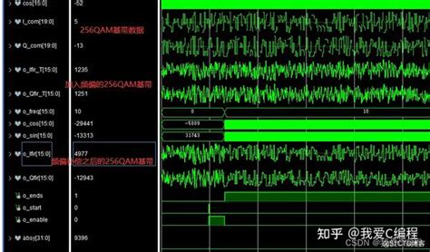 m基于fft傅里叶变换的256qam基带信号频偏估计和补偿fpga实现 含testbench和matlab星座图显示 知乎