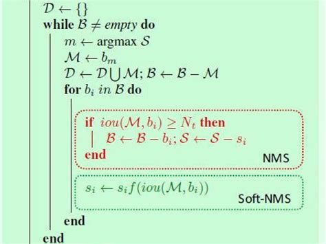 Nms和soft Nms的原理和pytorch代码实现 云禅网络 机器视觉资讯