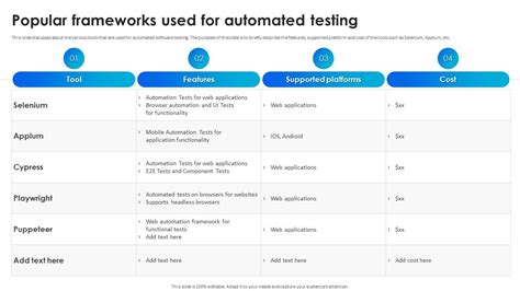 software testing techniques for quality popular frameworks used for