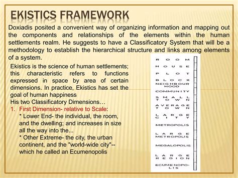 doxiadis ekistics the science of human settlement ppt