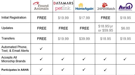 Register YourChip BISSELL Pet Foundation