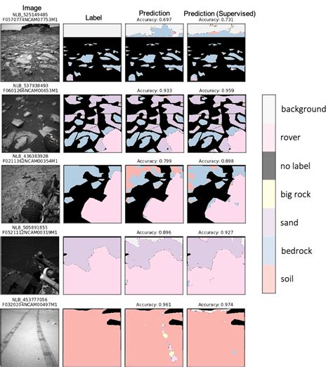 mars terrain segmentation with less labels deepai