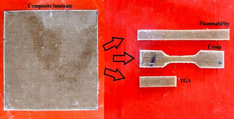 Composite Laminates And Prepared Specimens For Designation Efl3