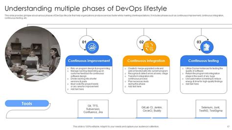 Top 10 Continuous Delivery Powerpoint Presentation Templates In 2025