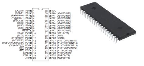 Atmega162v Microcontroller Pinout Equivalent And Datasheet