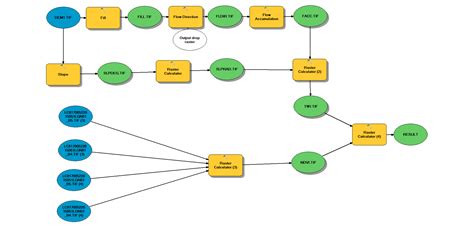 Arcgis Desktop Getting Error 000539 Running Raster Calculator In Modelbuilder Geographic