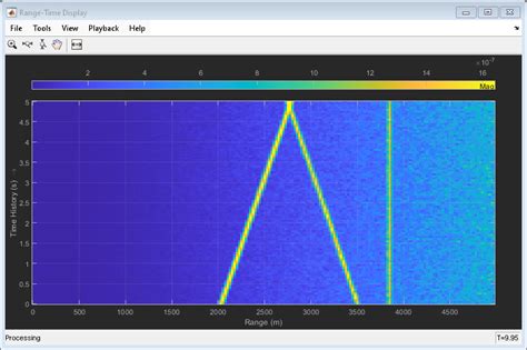 Phasedintensityscope Range Time Intensity Rti Or Doppler Time Intensity Dti Display Matlab