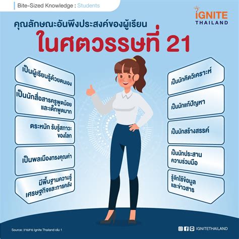 คุณลักษณะอันพึงประสงค์ของผู้เรียนในศตวรรษที่ 21
