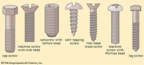Hand Tool Types And Facts Britannica