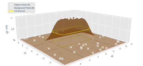 Interactive Explanation Of Visual Patterns In Dimensionality Reductions With Predicate Logic