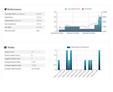 Free Online Backtest Easycryptobot