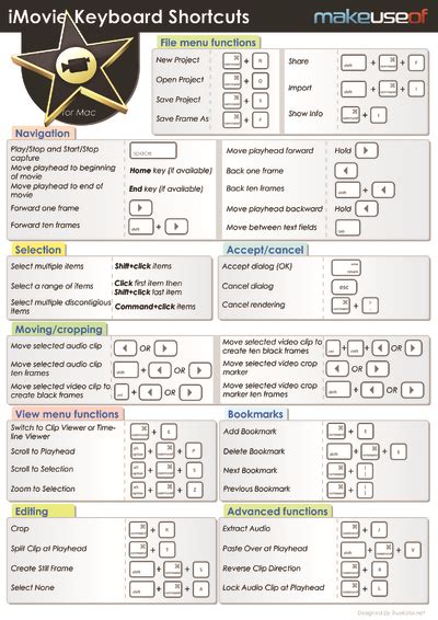 External Cheat Sheets By Makeuseof Cheat Sheets For Every Occasion