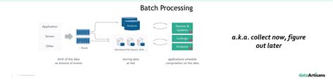 Apache Flink And What It Is Used For Pptx Databases Computer