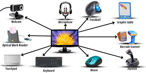 Computer Hardware Basics Tutorials For Beginners Names Of The