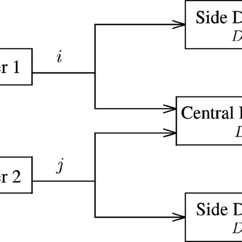 Block Diagram For Robust Distributed Source Coding Download