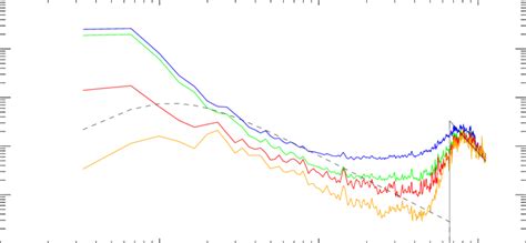 Radially Averaged Contrasts After Xao Correction Orange Perfect Download Scientific Diagram