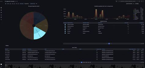 Application Latency Analysis Profitap Knowledge Base