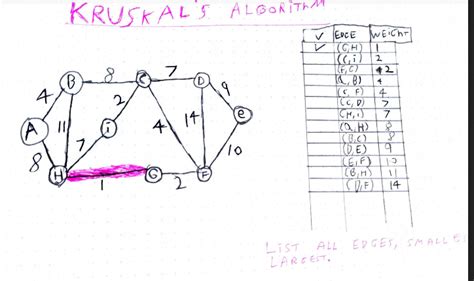 Greedy Algorithms Notes On Computer Science Medium