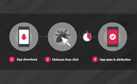 TUNE Fraud Series How To Detect And Avoid Click Fraud TUNE