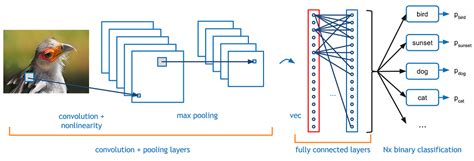 Automatically Analyze Video With Parallelized Object Detection And