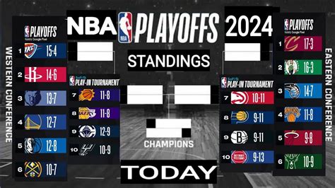 Nba Standings Today Nba Playoffs Standings 202425 Nba Standings