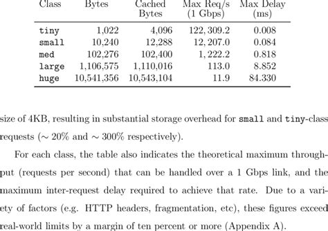 1 list of static request classes download table