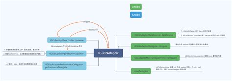 Iglistkit 源码解析 Laucps Blog
