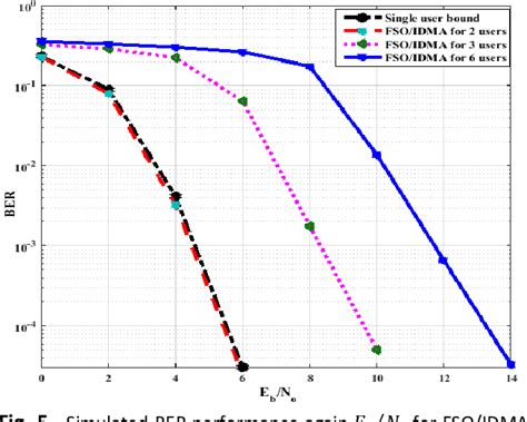 Figure 1 From Investigation On Iterative Multiuser Detection Physical Layer Network Coding In