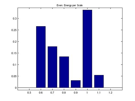 Top Row Is An Example Of Typical Reticular Structure While Bottom One