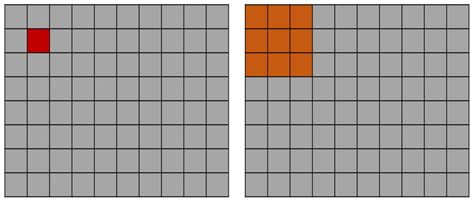 Line Position Encoding For Fast Matching Left Position Grid Of The Download Scientific