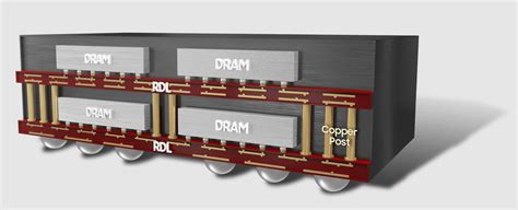 Samsung Announces New Gddr6w Memory Rivals Hbm2 Techspot