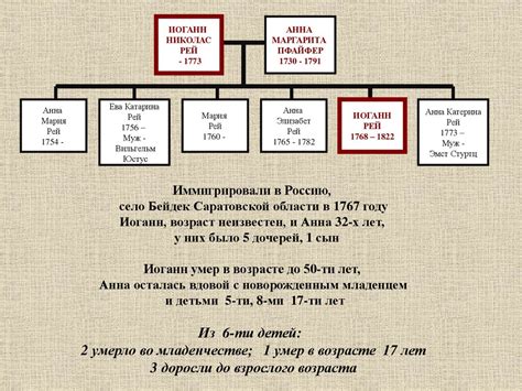 История одной семьи. Иоганн Бейдек - презентация онлайн