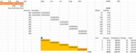 Installment Plans With Interest Calculation In Sap Sap Community
