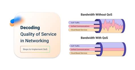 What Causes High Latency Troubleshooting Delay Obkio