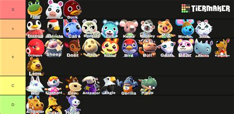 Animal Crossing Villager Species Tier List Community Rankings Tiermaker