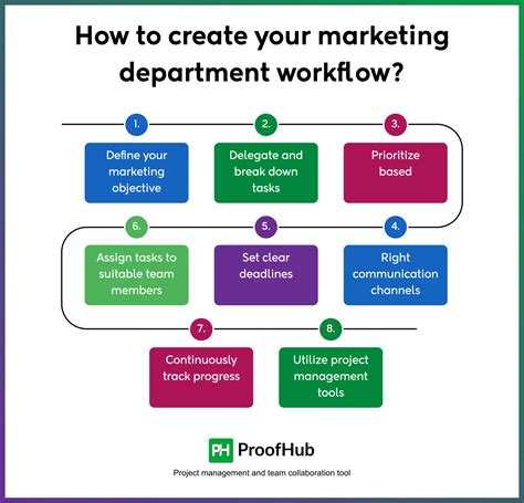 Marketing Workflow Management All You Need To Know
