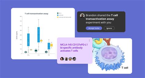 Pluto Bio • Research Spotlight Novel Antibody Increases D Pluto Bio
