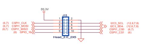 Board Seçimi ve İlk İşlemler Gömülü Linux