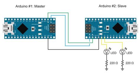 Arduino Serial Getting Started With Using Serial Communication To Send Commands Martyn Currey