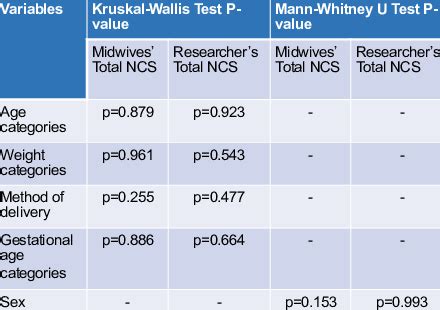 Intra Class Correlation Coefficient Results And Interpretations Download Scientific Diagram