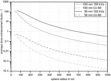 Comparison Of The Upper Limits For The Average Def In A Spherical Water