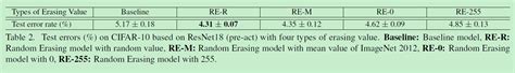 【reid】【skimming】random erasing data augmentation csdn博客