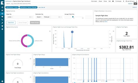 Kibana教程之四：使用flight仪表板sample Flight Data Csdn博客