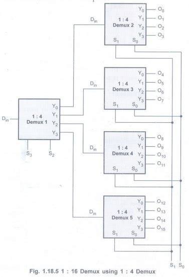 Demultiplexers Combinational Logic Digital Principles And Computer Organization