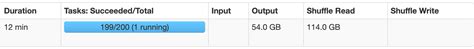 Handling Data Skew In Apache Spark By Dima Statz Itnext