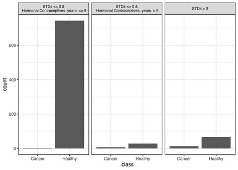 Model Interpretability Part 2 Global Model Agnostic Methods Comet