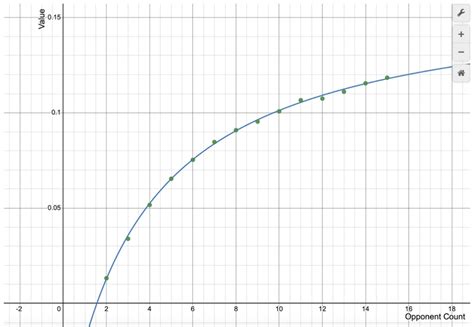 Curve Fit By Rational Function Of Total Return For Pseudo Bloc Download Scientific Diagram