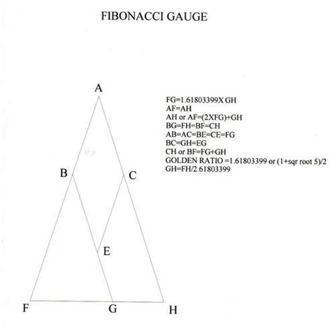 Fibonacci At Any Scale LumberJocks Woodworking Forum